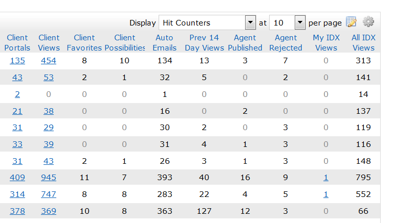 How to Access RCO3 Hit Counters and What They Mean